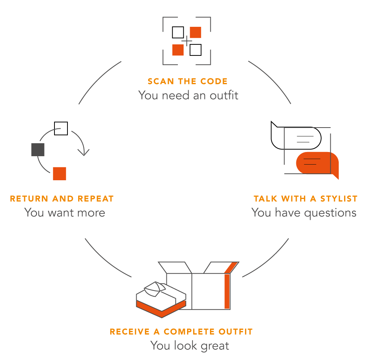 Professional Clothing Options - Center for Career Development ...