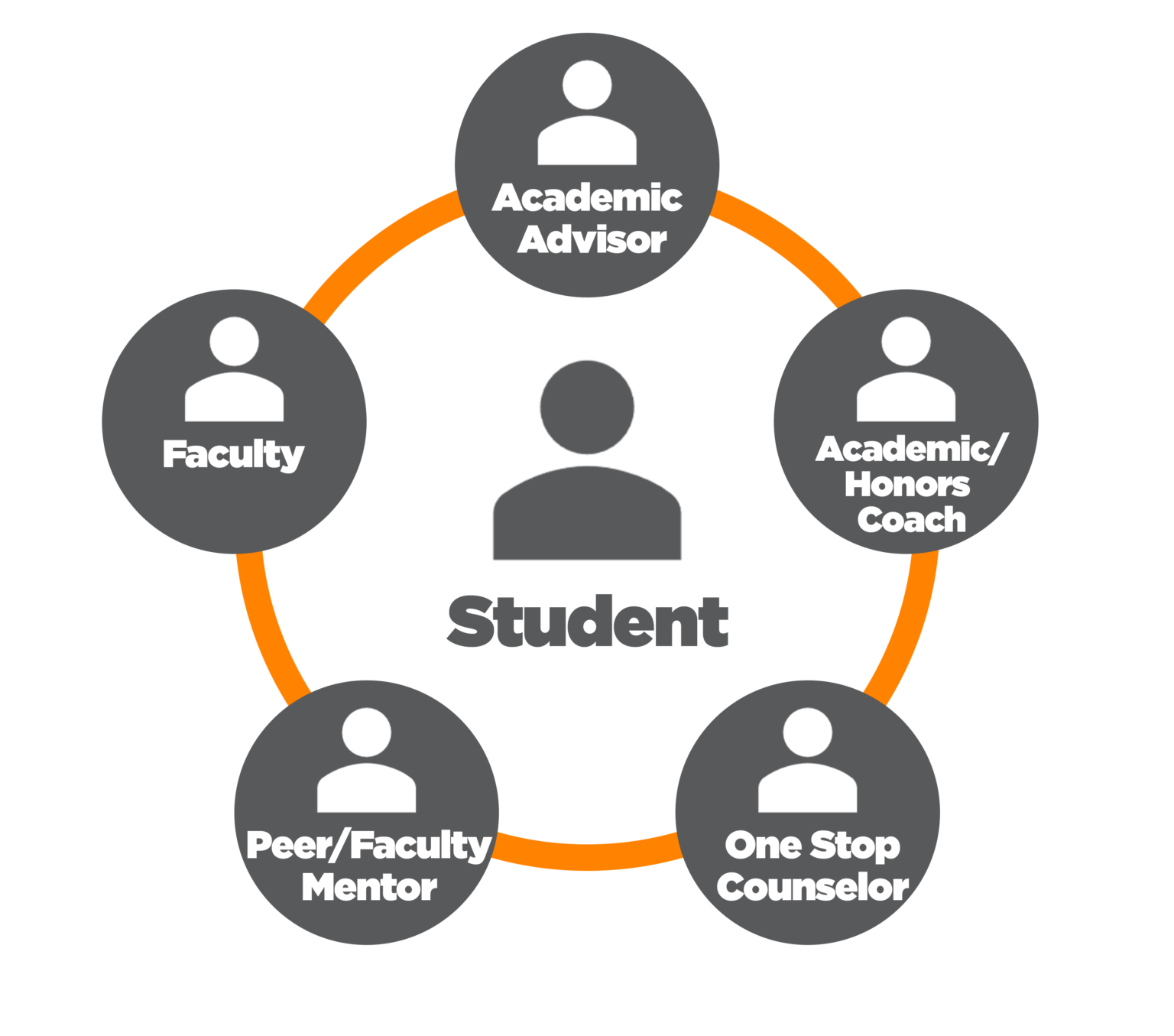 Vol Success Team - Division of Student Success