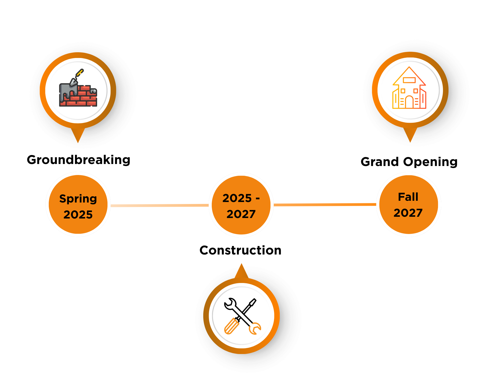 Future Student Success Building - Division of Student Success